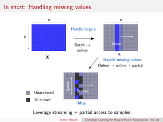 Dictionary Learning for Massive Matrix Factorization | PDF