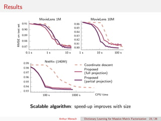 Dictionary Learning for Massive Matrix Factorization | PDF