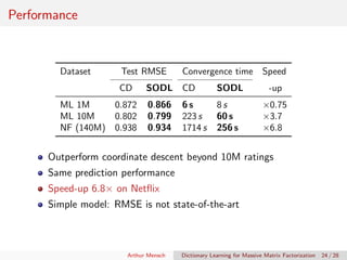 Dictionary Learning for Massive Matrix Factorization | PDF