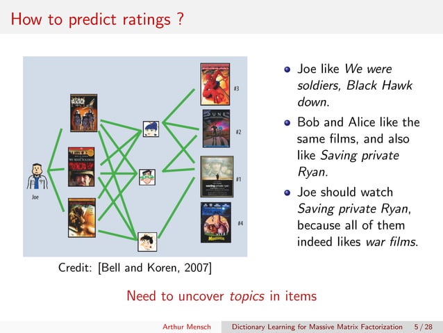 Dictionary Learning For Massive Matrix Factorization Ppt