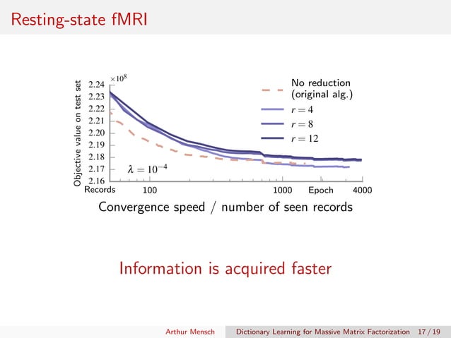 Dictionary Learning For Massive Matrix Factorization Ppt