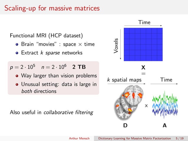Dictionary Learning For Massive Matrix Factorization Ppt
