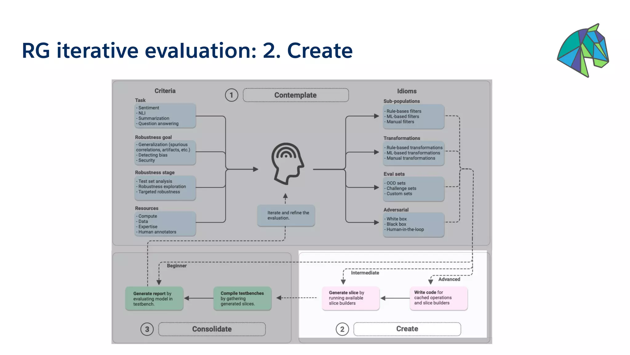 ICML UDL Evaluating Deep Learning Models Applications to NLP Nazneen Rajani.pdf