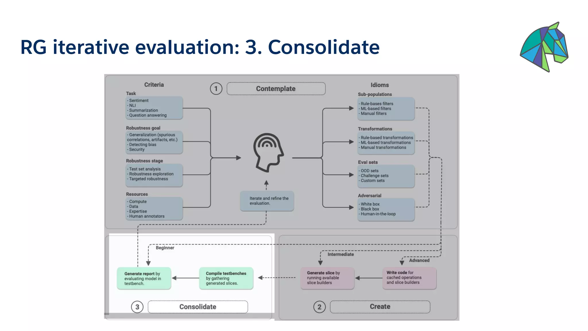 ICML UDL Evaluating Deep Learning Models Applications to NLP Nazneen Rajani.pdf