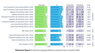 ICML UDL Evaluating Deep Learning Models Applications to NLP Nazneen Rajani.pdf