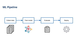 ICML UDL Evaluating Deep Learning Models Applications to NLP Nazneen Rajani.pdf
