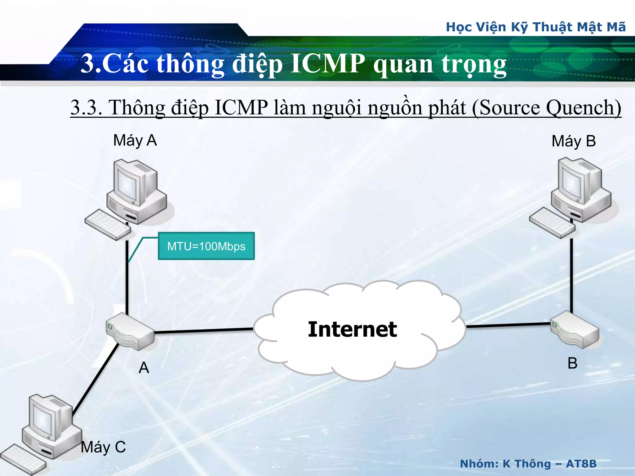 ICMP-Học viện Kỹ thuật Mật mã | PPTX