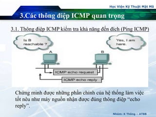 ICMP-Học viện Kỹ thuật Mật mã | PPTX