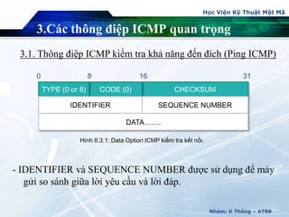 ICMP-Học viện Kỹ thuật Mật mã | PPTX