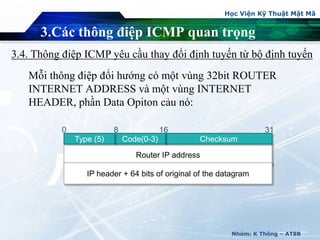 ICMP-Học viện Kỹ thuật Mật mã | PPTX