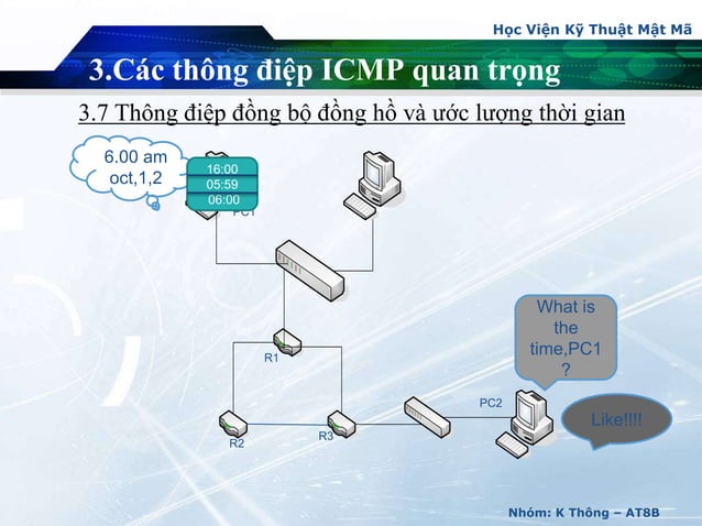 ICMP-Học viện Kỹ thuật Mật mã | PPTX