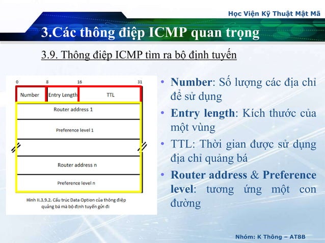 ICMP-Học viện Kỹ thuật Mật mã | PPTX