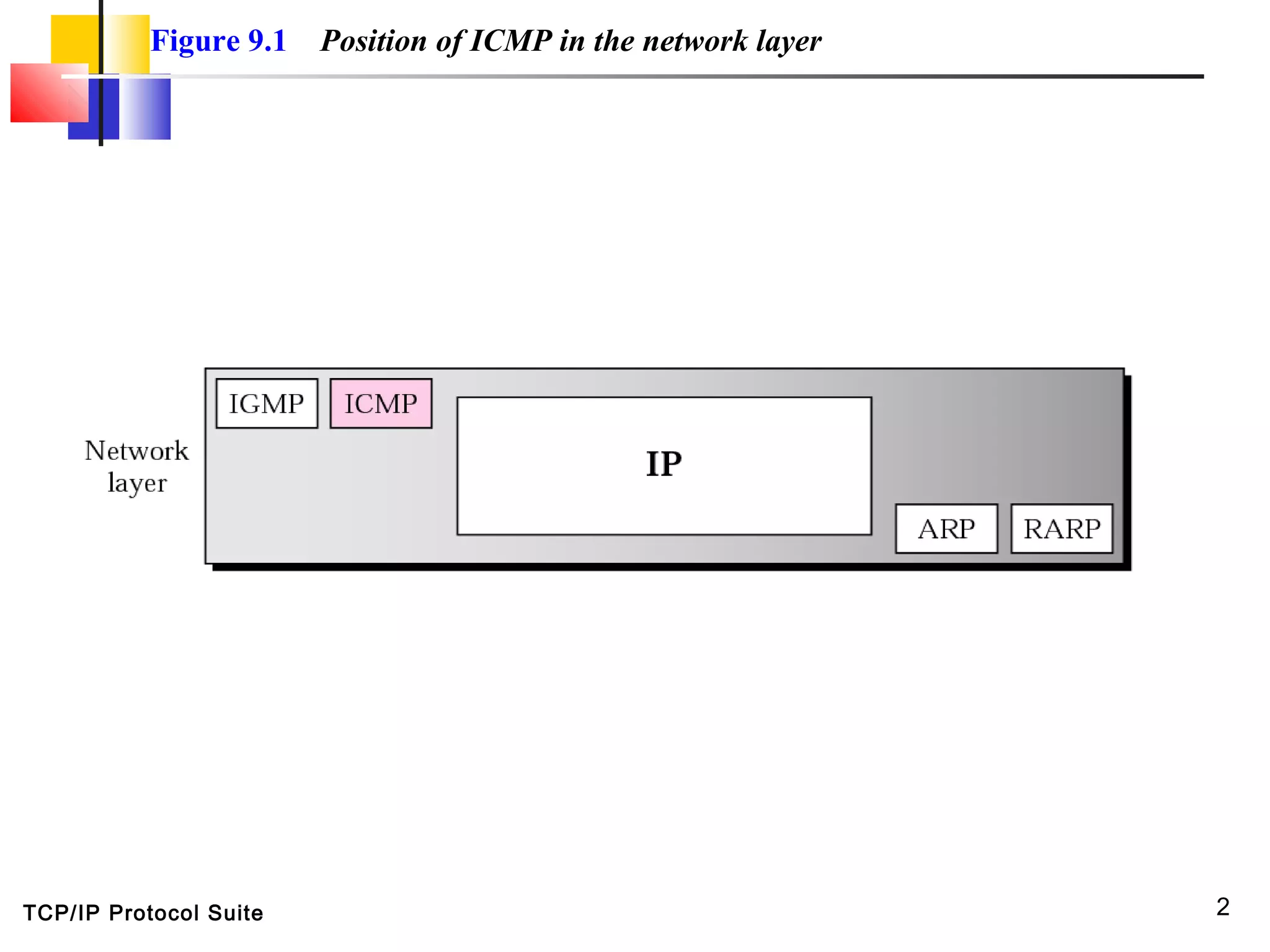 Icmp | PPT