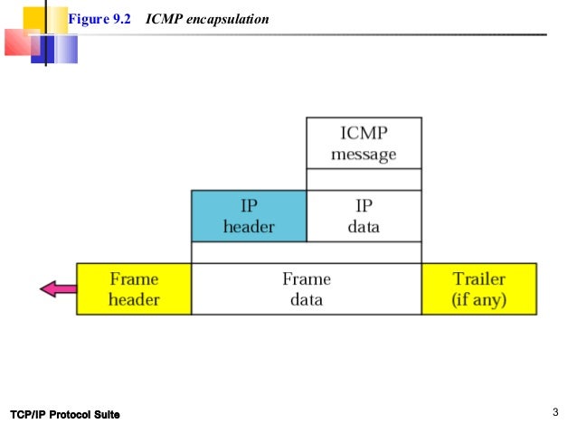 Icmp