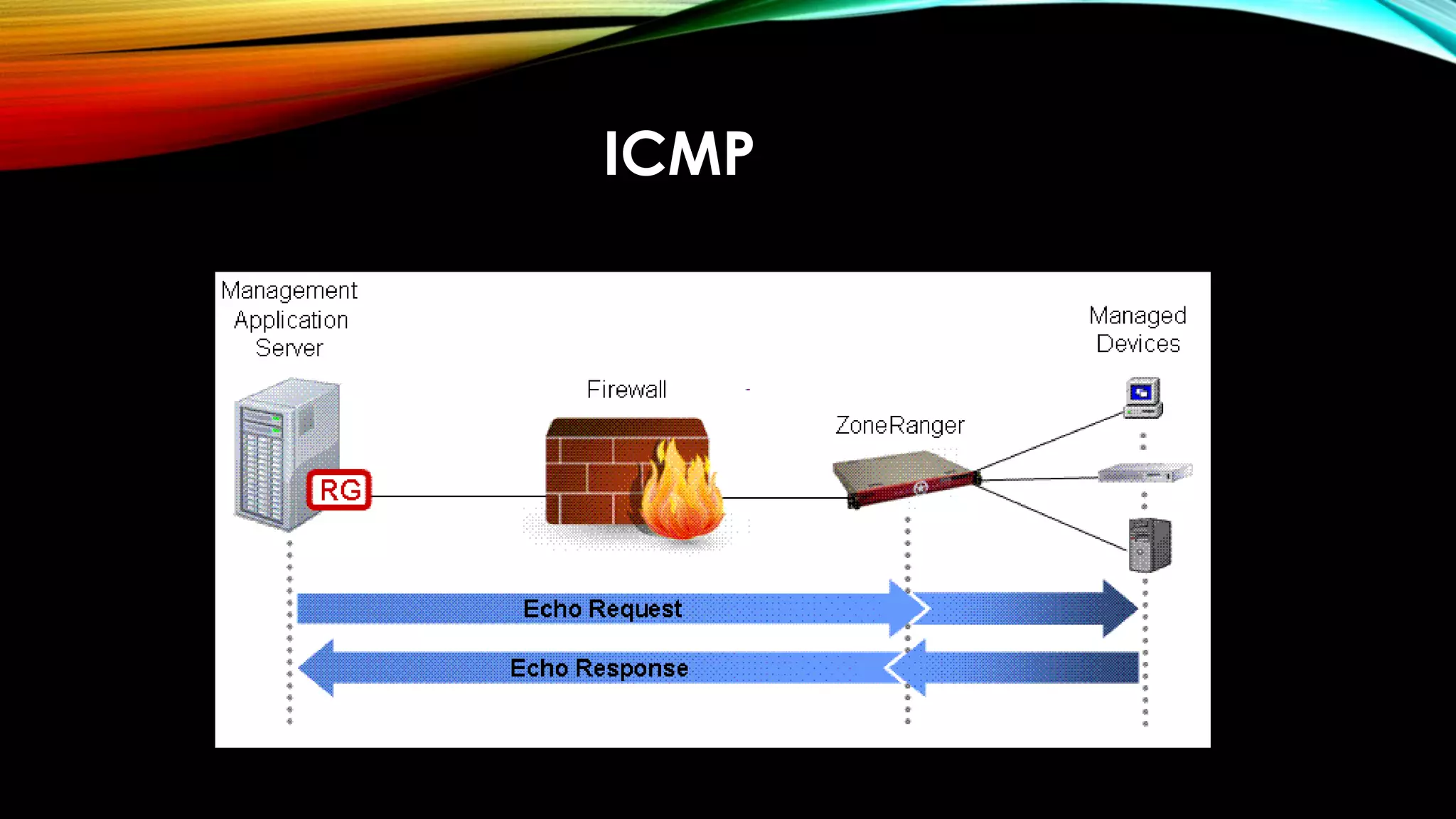 ICMP | PPT