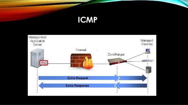 ICMP