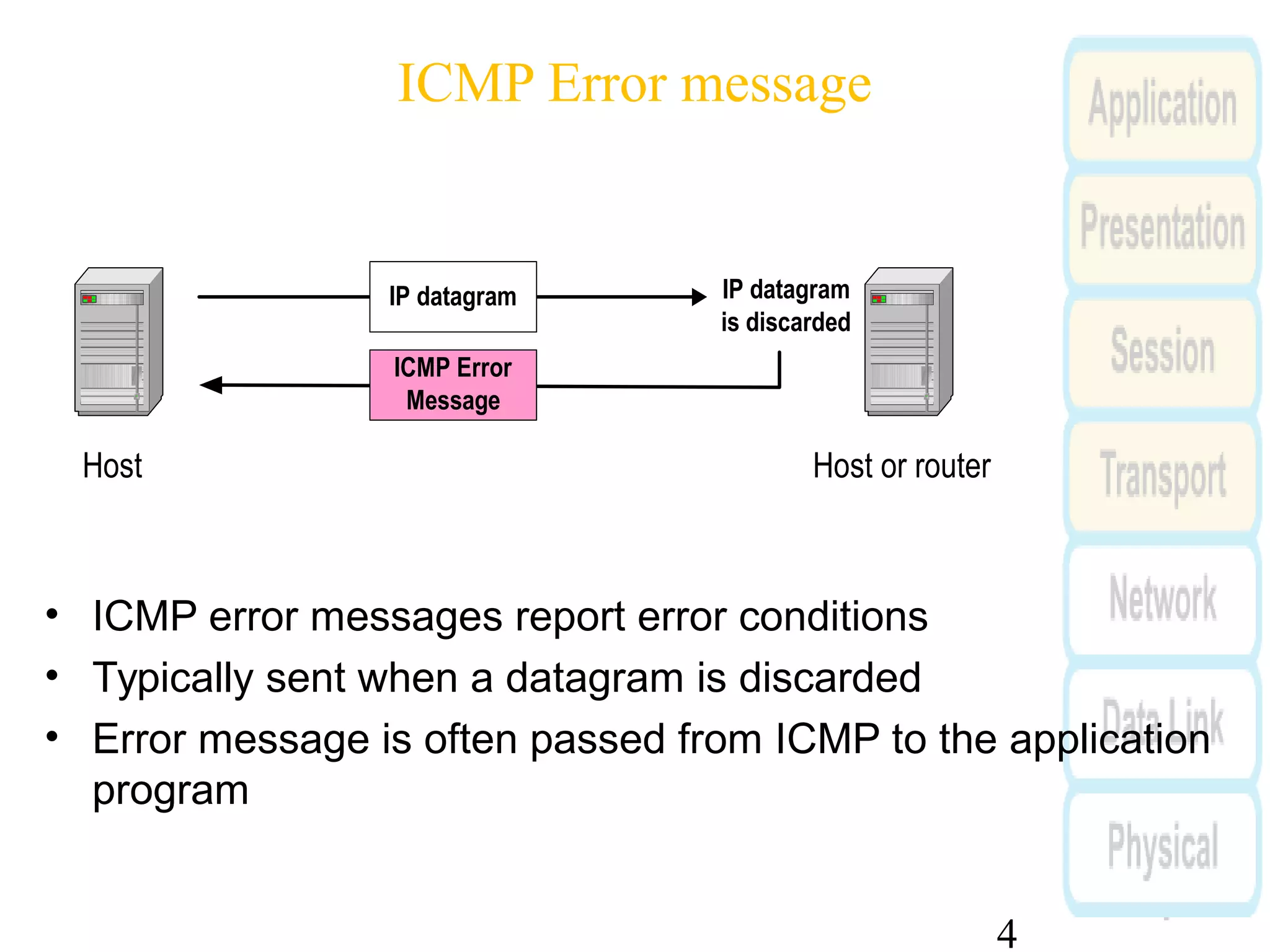 Icmp | PDF | Computer Networking | Computing