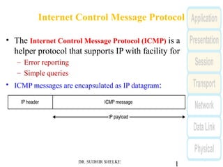 Icmp | PDF | Computer Networking | Computing