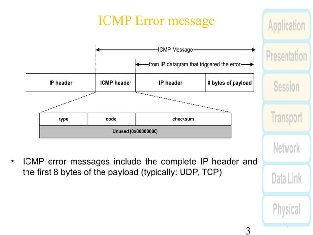 Icmp | PDF | Computer Networking | Computing