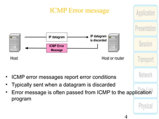 Icmp | PDF | Computer Networking | Computing