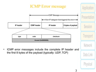Icmp | PPT