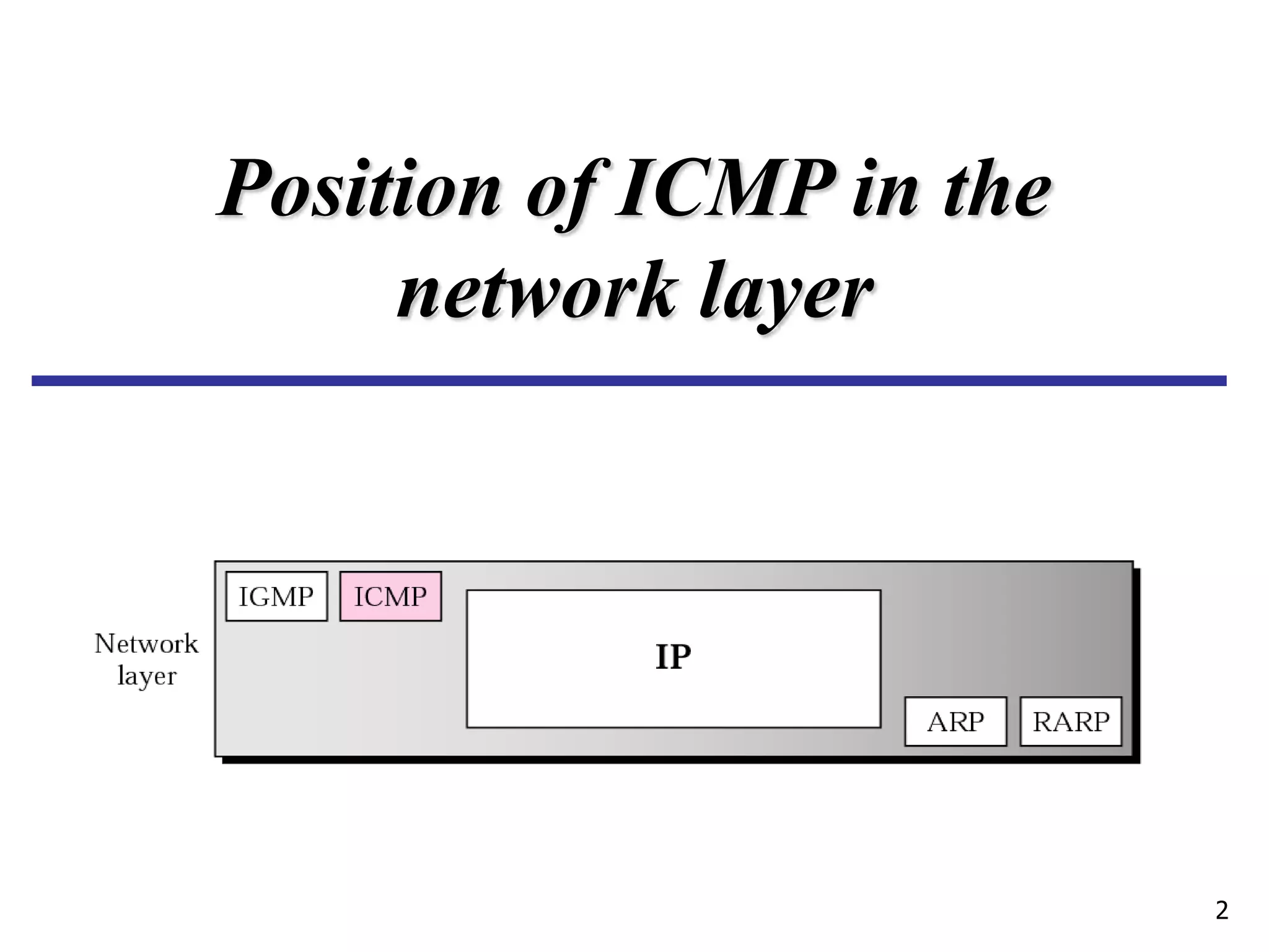 Icmp | PPT