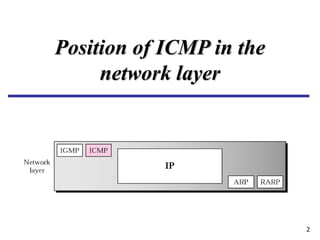 Icmp | PPT