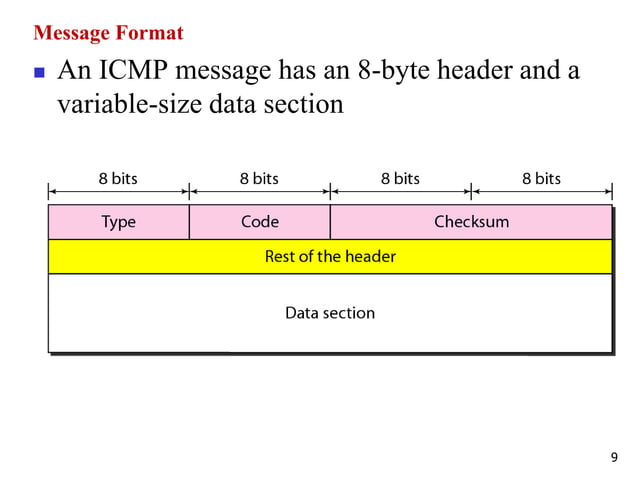Icmp | PPT | Computer Networking | Computing