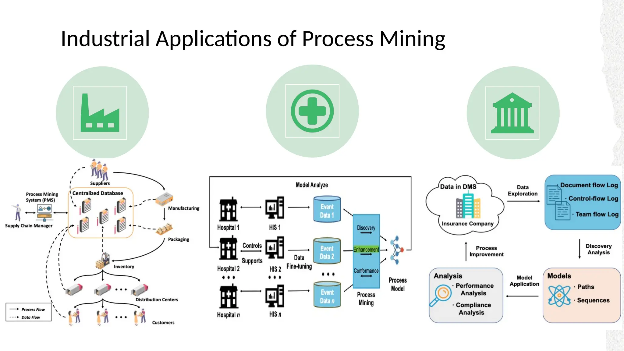Intelligent Cross-Organizational Process Mining | PPTX