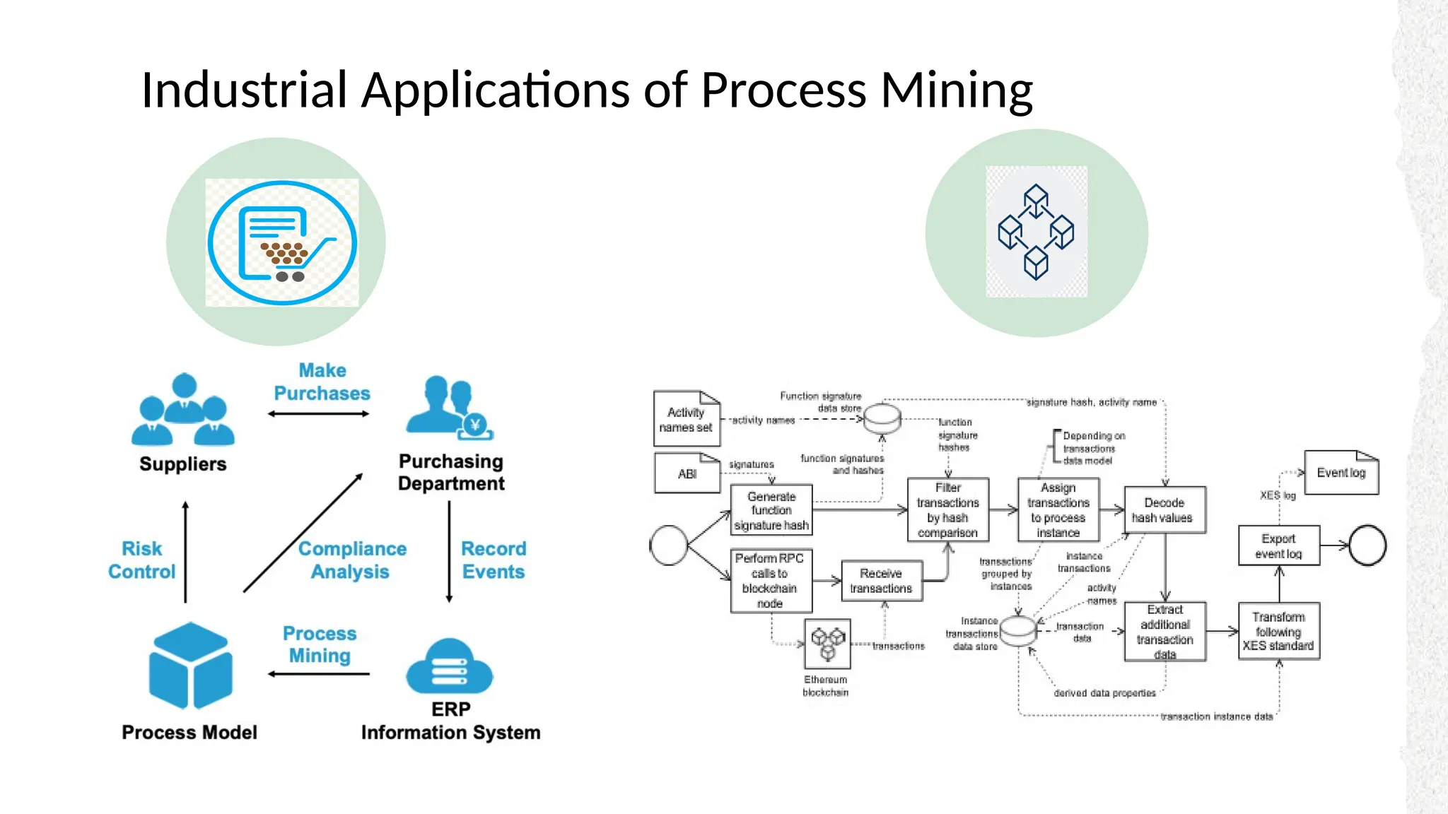 Intelligent Cross-Organizational Process Mining | PPTX