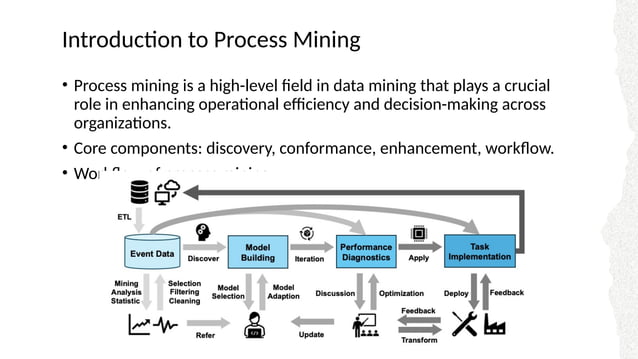 Intelligent Cross-Organizational Process Mining | PPTX