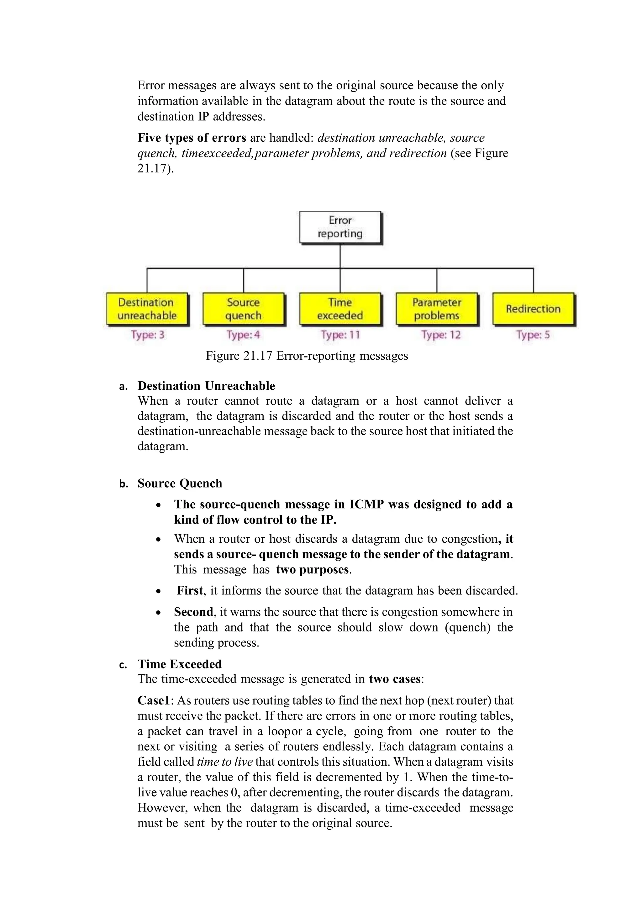 Icmp Igmp Protocols Of Network Layer For Ipv4 Docx