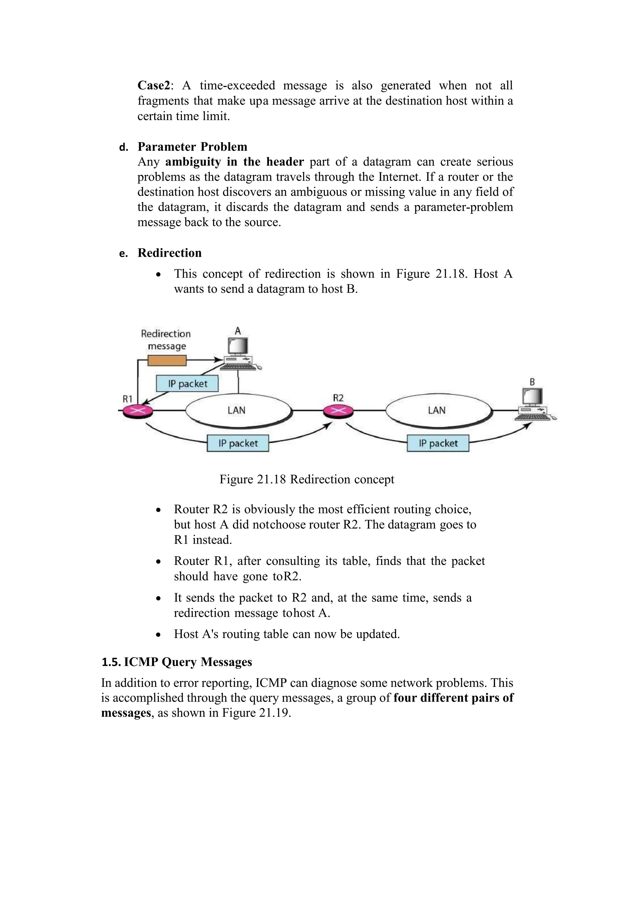 Icmp Igmp Protocols Of Network Layer For Ipv4 Docx