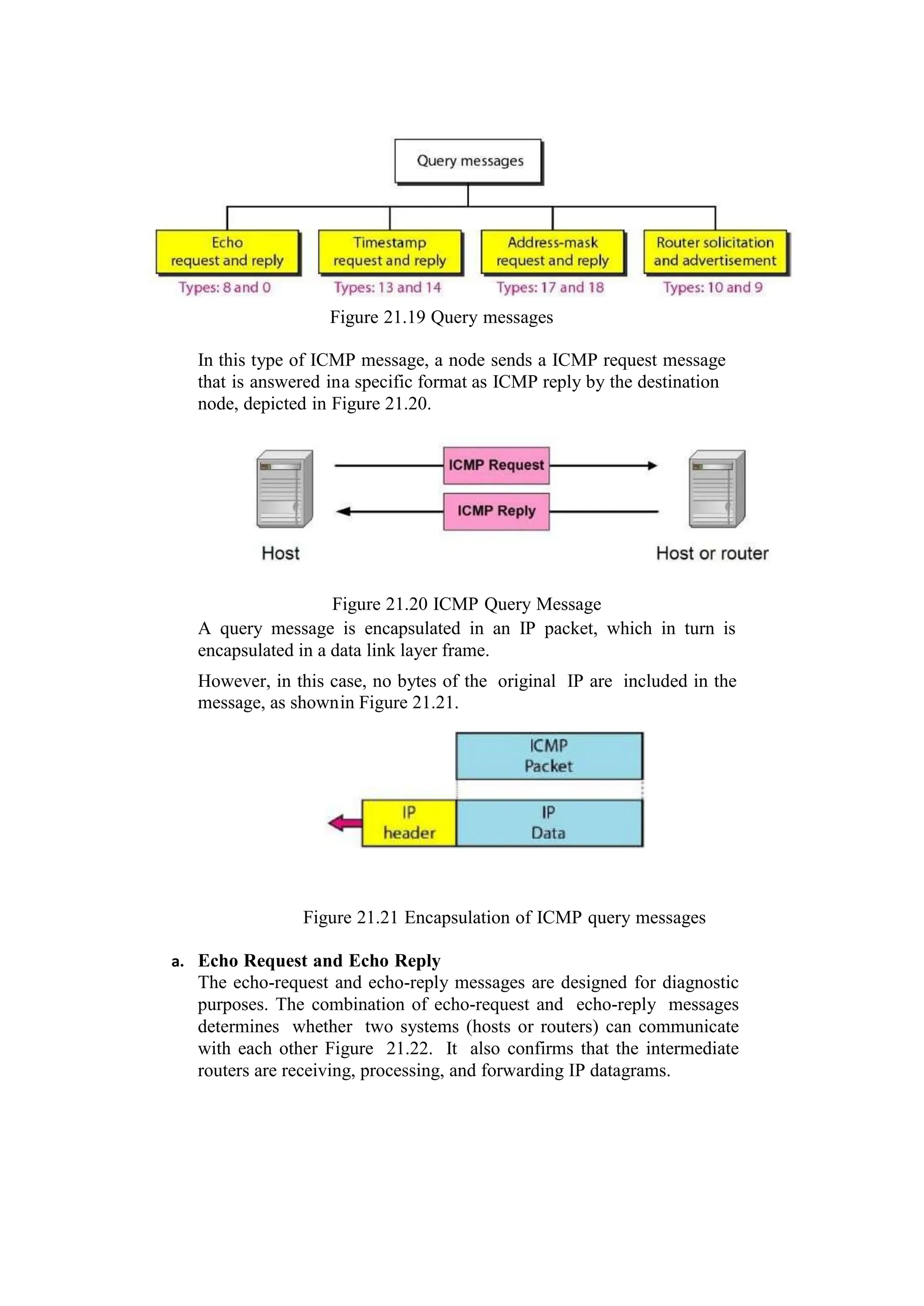 Icmp Igmp Protocols Of Network Layer For Ipv4 Docx