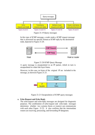 ICMP-IGMP protocols of Network Layer for ipv4 | DOCX