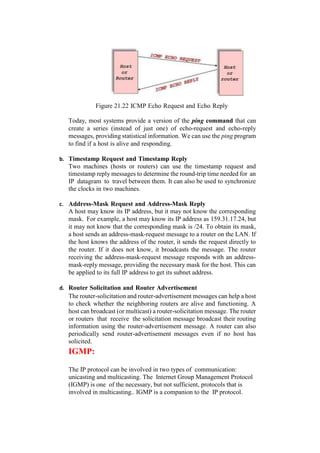 ICMP-IGMP protocols of Network Layer for ipv4 | DOCX