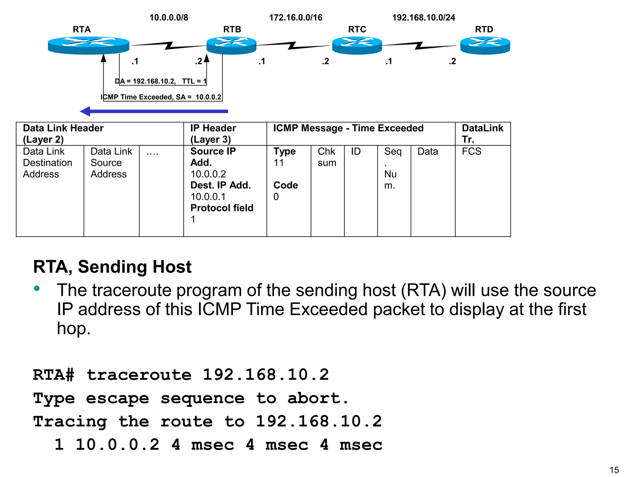 ICMP-ping-trace guide and understanding for network diagnostic | PPT | Computer Networking ...