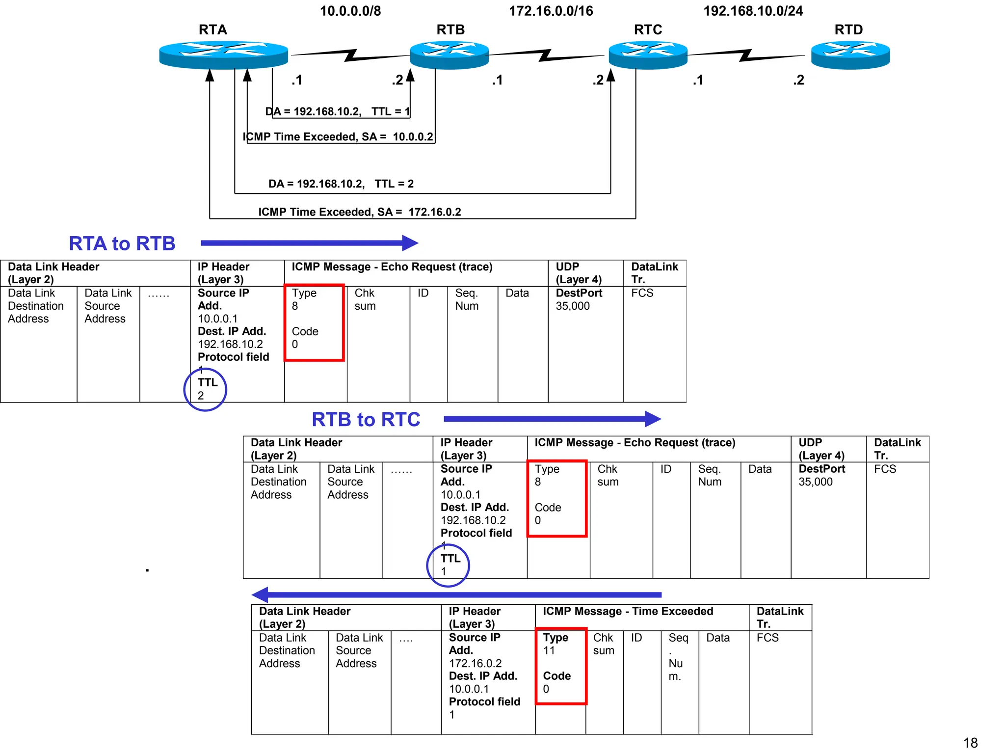 ICMP-ping-trace guide and understanding for network diagnostic | PPT ...