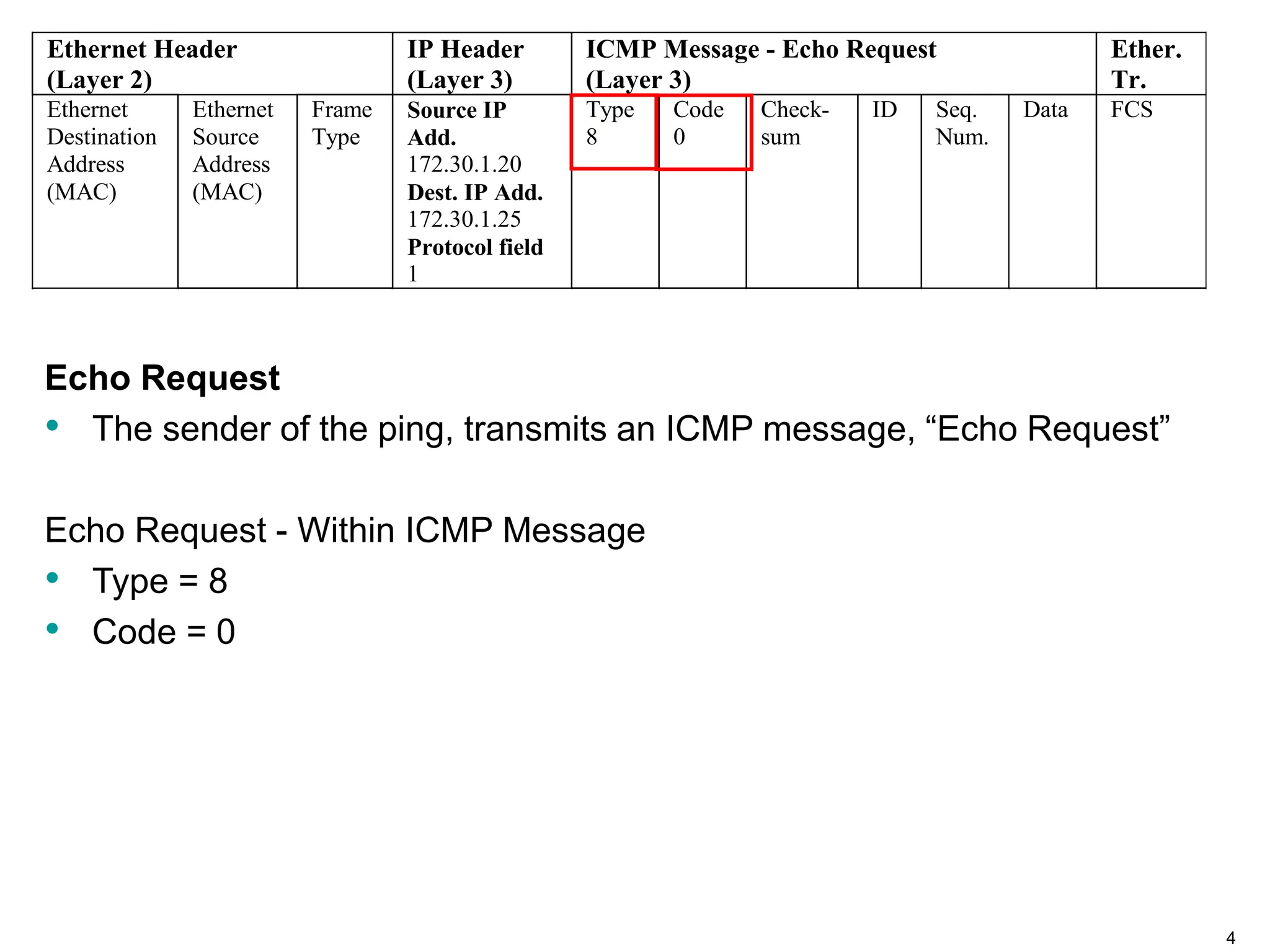 ICMP-ping-trace guide and understanding for network diagnostic | PPT | Computer Networking ...
