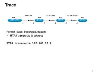 ICMP-ping-trace guide and understanding for network diagnostic | PPT | Computer Networking ...