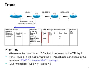 ICMP-ping-trace guide and understanding for network diagnostic | PPT | Computer Networking ...