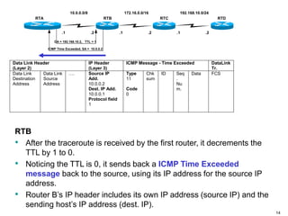 ICMP-ping-trace guide and understanding for network diagnostic | PPT | Computer Networking ...