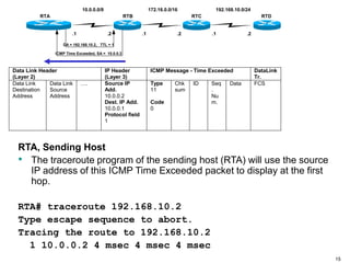 ICMP-ping-trace guide and understanding for network diagnostic | PPT | Computer Networking ...