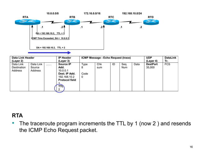 ICMP-ping-trace guide and understanding for network diagnostic | PPT | Computer Networking ...