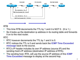 ICMP-ping-trace guide and understanding for network diagnostic | PPT | Computer Networking ...