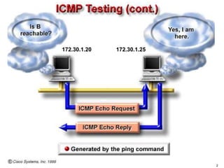 ICMP-ping-trace guide and understanding for network diagnostic | PPT | Computer Networking ...