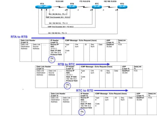 ICMP-ping-trace guide and understanding for network diagnostic | PPT | Computer Networking ...