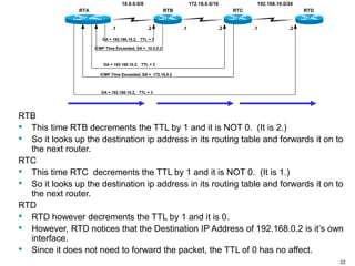 ICMP-ping-trace guide and understanding for network diagnostic | PPT | Computer Networking ...
