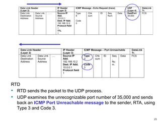 ICMP-ping-trace guide and understanding for network diagnostic | PPT | Computer Networking ...