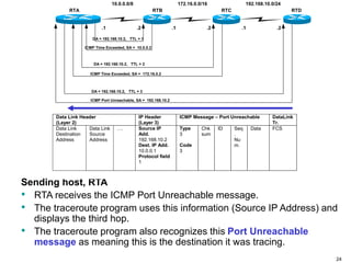 ICMP-ping-trace guide and understanding for network diagnostic | PPT | Computer Networking ...